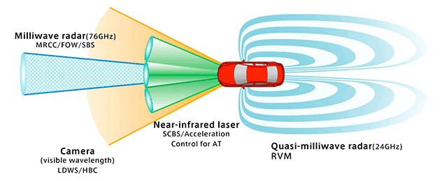 Learn all about Mazda's safety technologies to support your safe ...